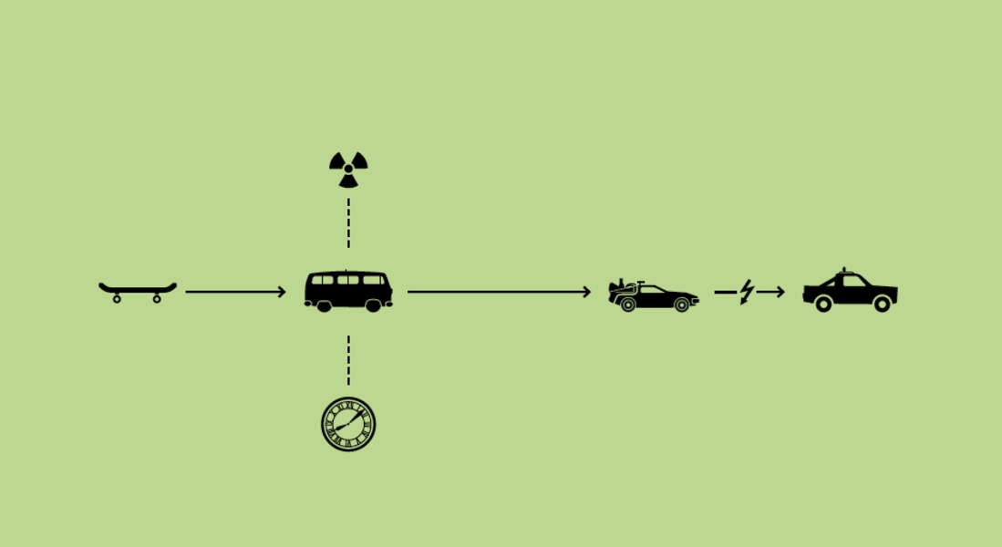 15 films cultes... en picto ! - Télé Loisirs